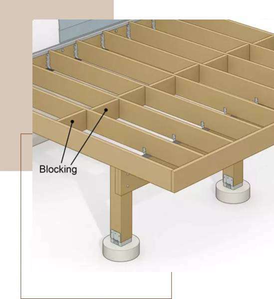 Deck Blocking Railing Canada - Canada Deck and Rail
